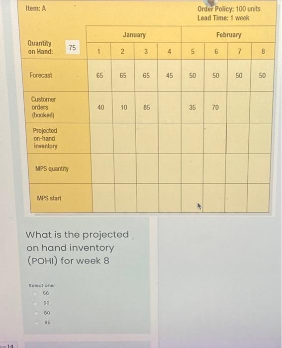 Solved What is the projected on hand inventory (POHI) for | Chegg.com