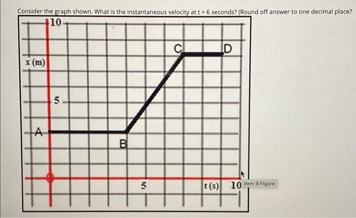 Solved Consider the graph shown. What is the instantaneous | Chegg.com