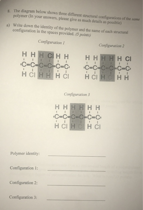 Solved The diagram below shows three different structural | Chegg.com