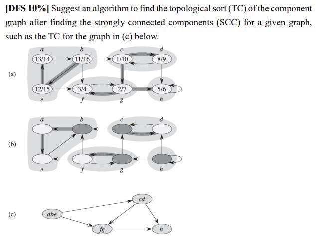 Solved [DFS 10\%] Suggest an algorithm to find the | Chegg.com