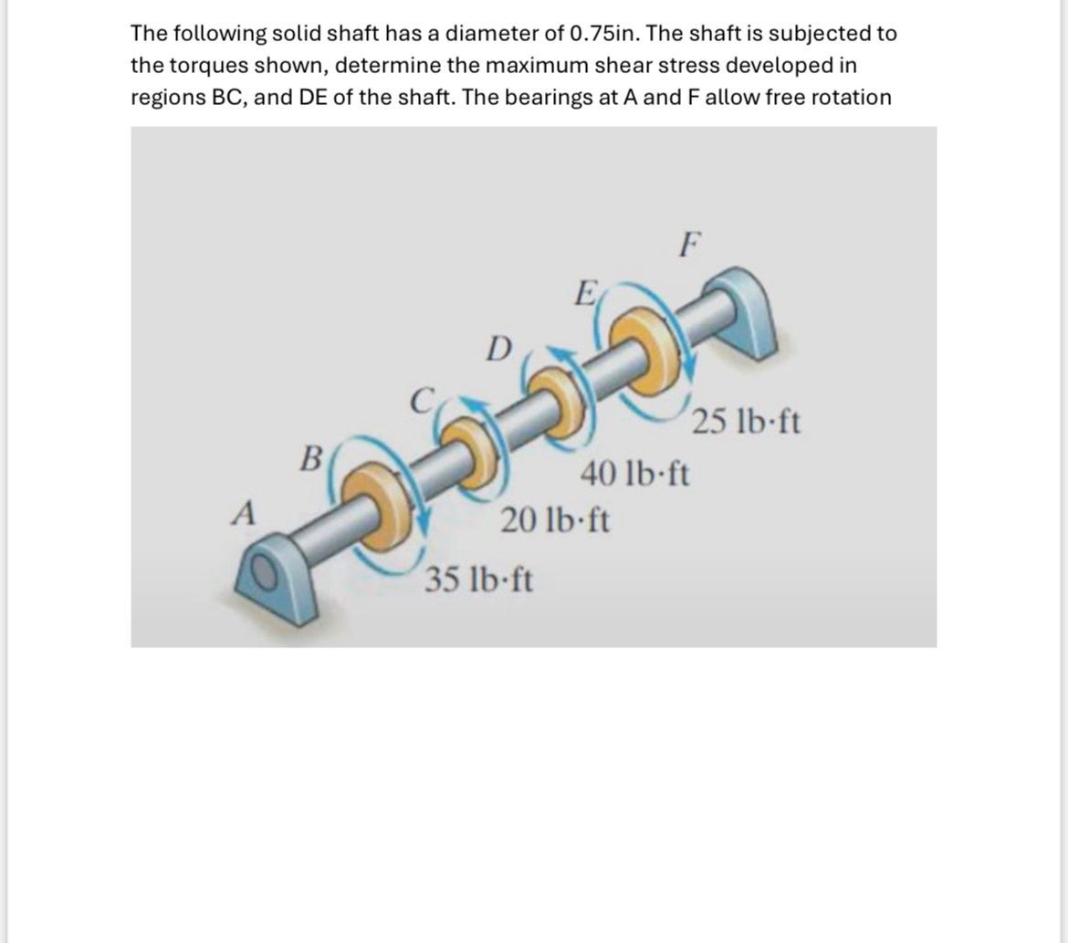 Solved The following solid shaft has a diameter of 0.75in. | Chegg.com
