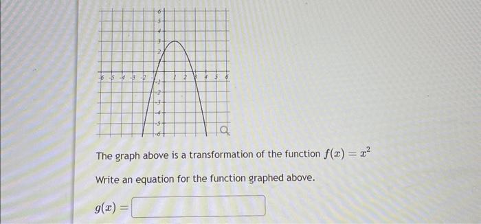 Solved The graph above is a transformation of the function | Chegg.com