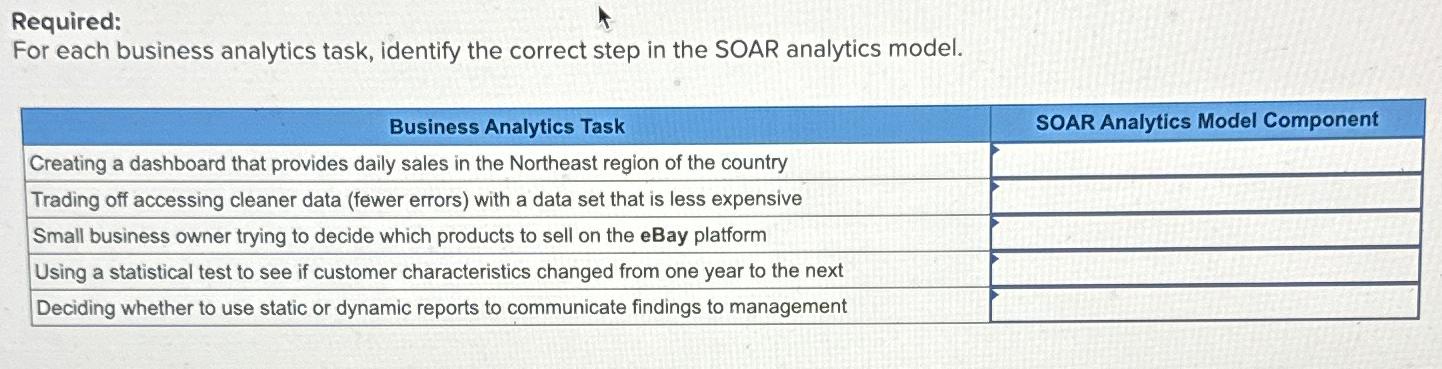 Solved Required:For each business analytics task, identify | Chegg.com
