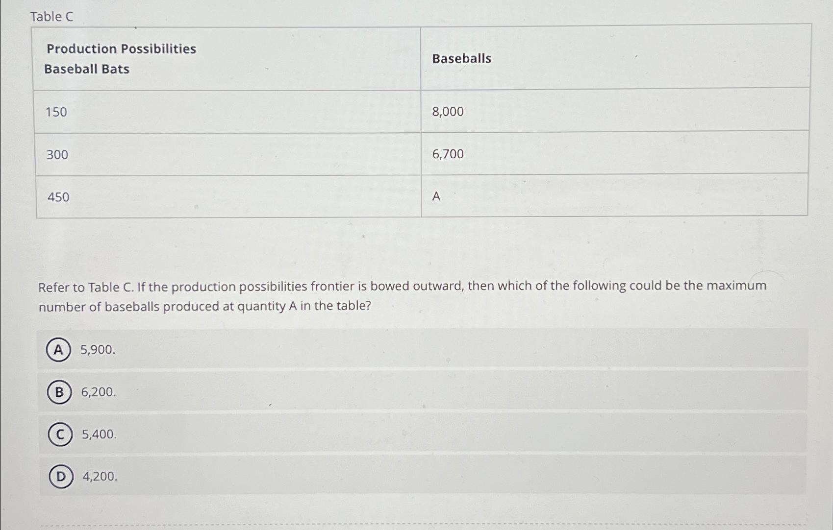 Solved Table C\table[[\table[[Production | Chegg.com Solved Table C\table[[\table[[Production | Chegg.com