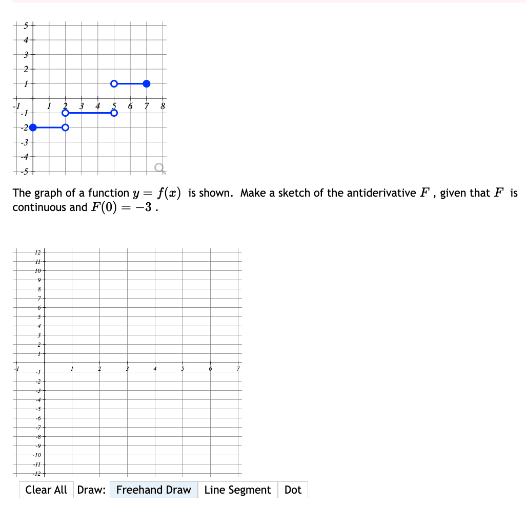 The graph of a function y=f(x) ﻿is shown. Please make | Chegg.com