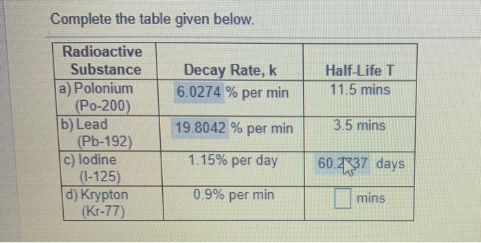 Solved Complete the table given below. Decay Rate, k 6.0274 | Chegg.com