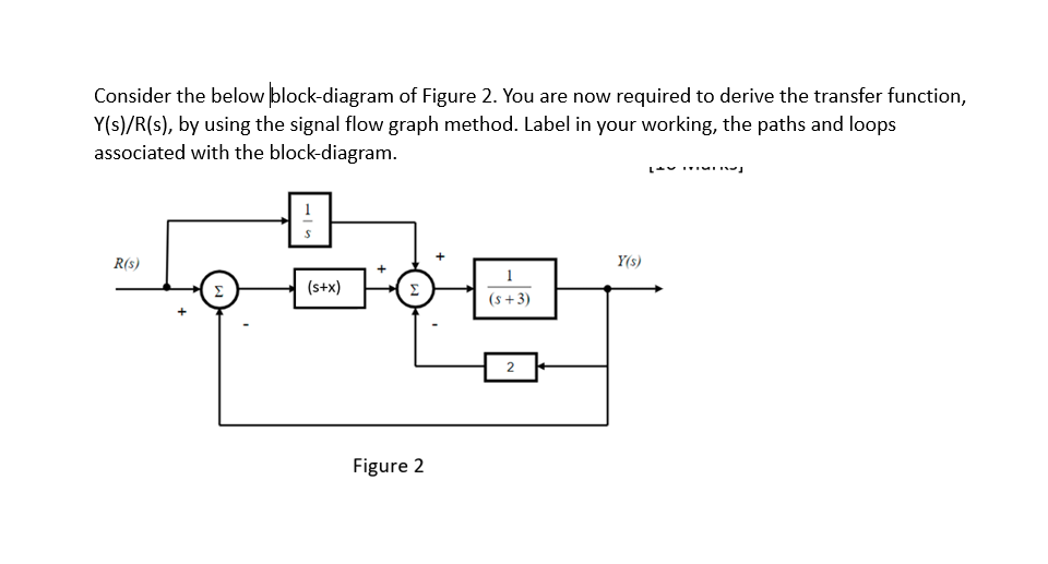 Solved Consider the below block-diagram of Figure 2. ﻿You | Chegg.com