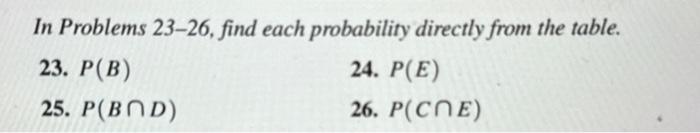 In Problems 23-42, use the table below. Events A,B, | Chegg.com