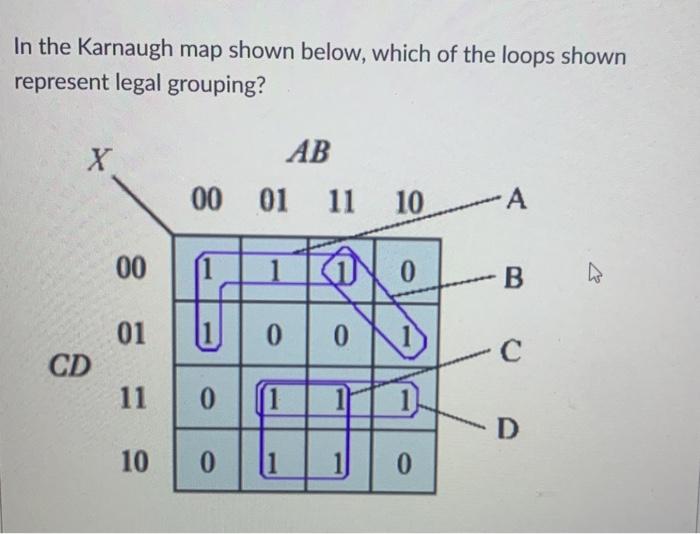 Solved In the Karnaugh map shown below, which of the loops | Chegg.com