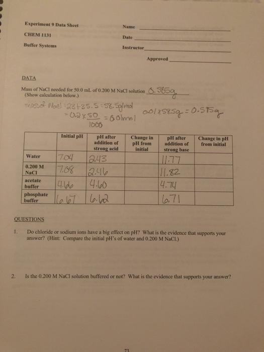 Solved Experiment 9 Data Sheet CHEM 1131 Name Date Buffer | Chegg.com