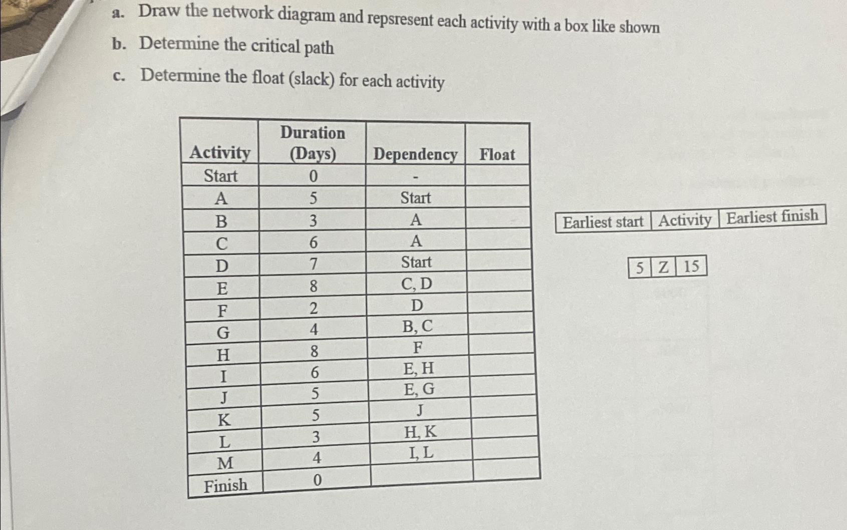 Solved a. ﻿Draw the network diagram and repsresent each | Chegg.com