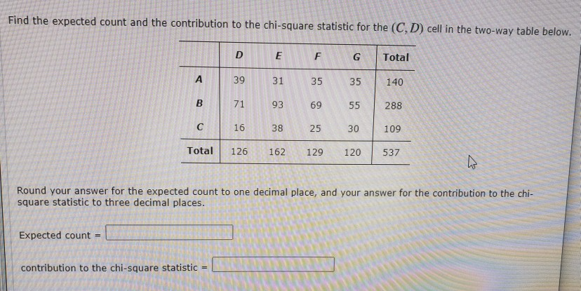 Solved Find the expected count and the contribution to the | Chegg.com