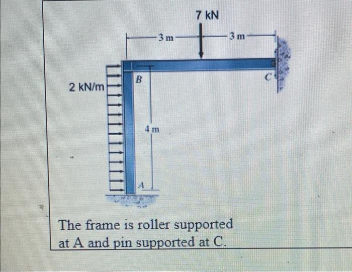 Solved The frame is roller supported at A and pin supported | Chegg.com