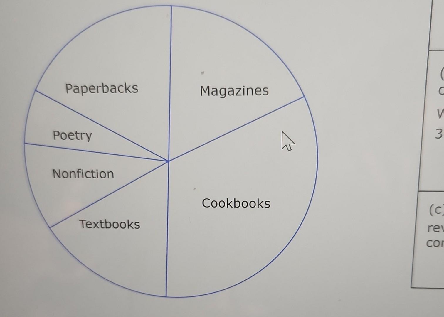 Solved The pie chart below shows the percentage of total | Chegg.com