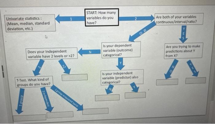 Solved Univariate statistics: (Mean, median, standard | Chegg.com