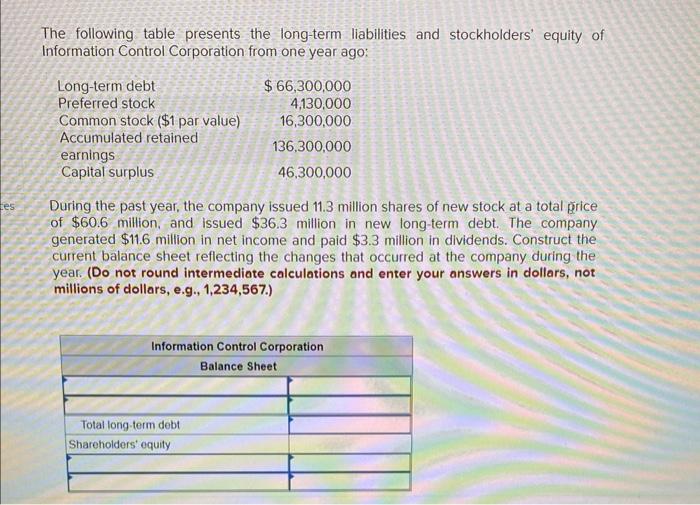 Solved The following table presents the long-term | Chegg.com