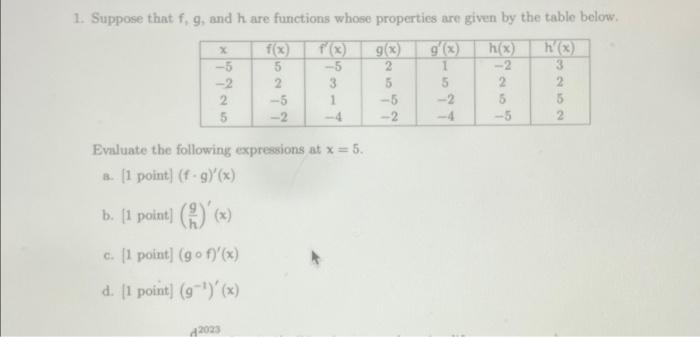 Solved 1. Suppose that f, g, and h are functions whose | Chegg.com