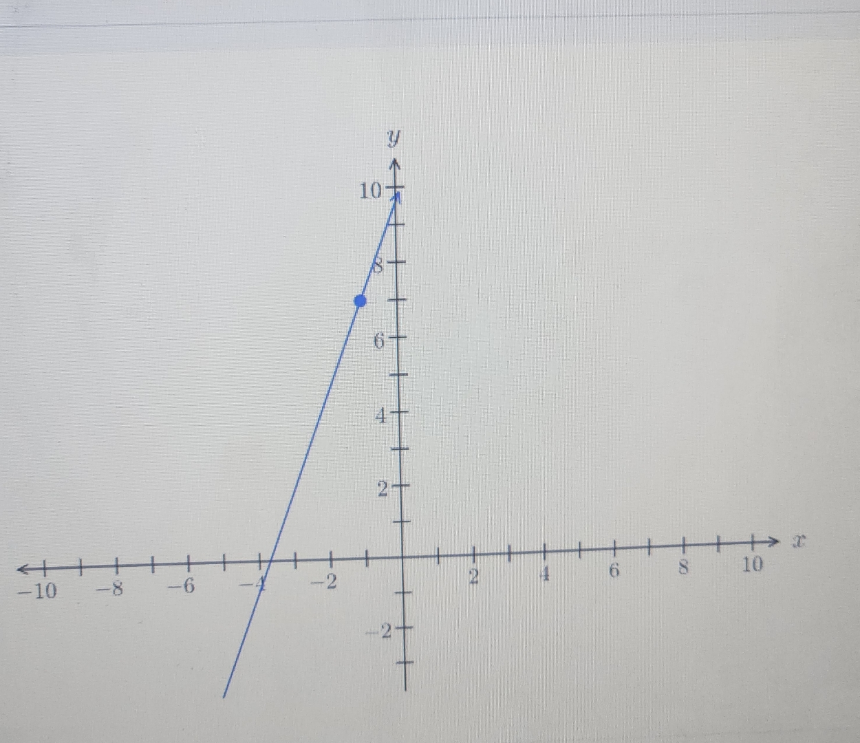 Solved -10 -8-61042610Determine the expression defining | Chegg.com