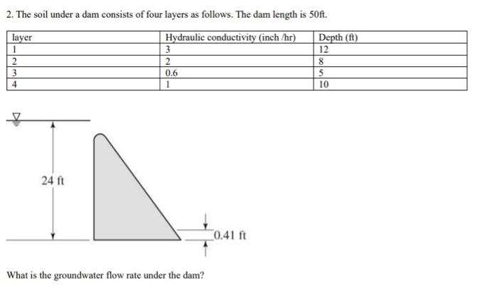 Solved 2. The soil under a dam consists of four layers as | Chegg.com