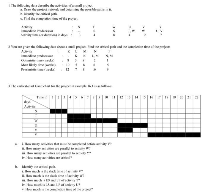 Solved 1 The following data describe the activities of a | Chegg.com