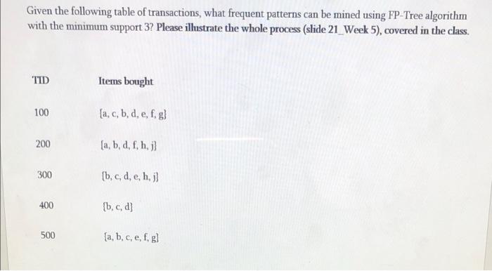 Solved Given the following table of transactions, what | Chegg.com