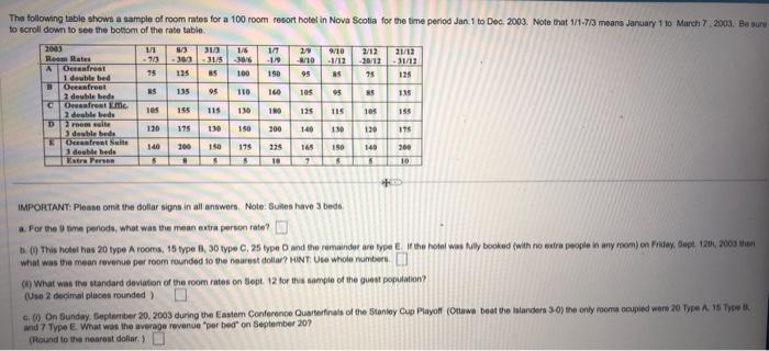 Solved ha following table shows a sample of room rates for a | Chegg.com