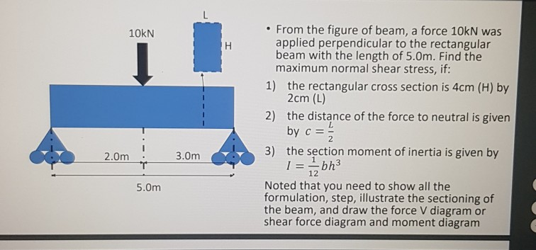 Solved 10KN . From the figure of beam, a force 10kN was | Chegg.com