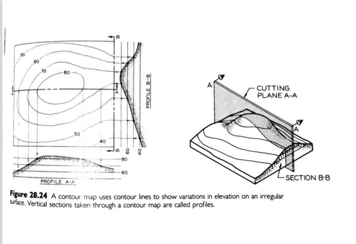 Solved 80 60 PROFILE A-A Figure 28.24 A contour map uses | Chegg.com