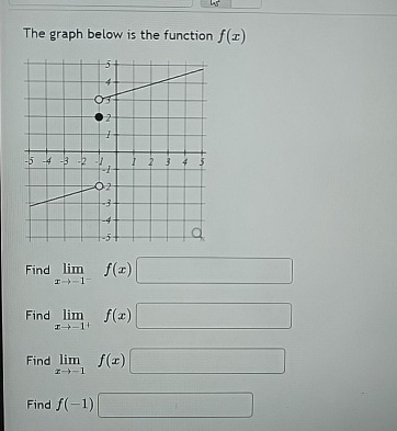 Solved The graph below is the function f(x)Find | Chegg.com