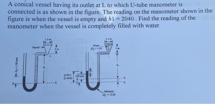 Solved A conical vessel having its outlet at L to which | Chegg.com