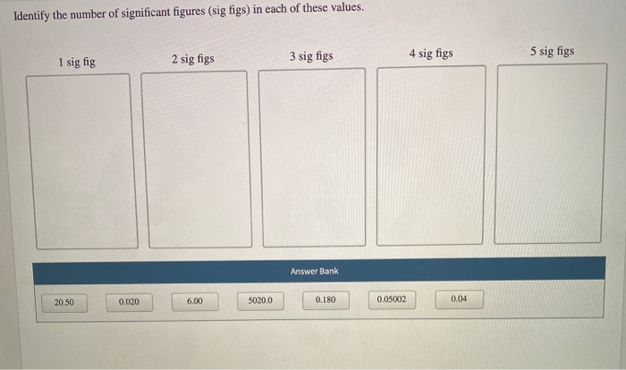 Solved Identify the number of significant figures (sig figs) | Chegg.com