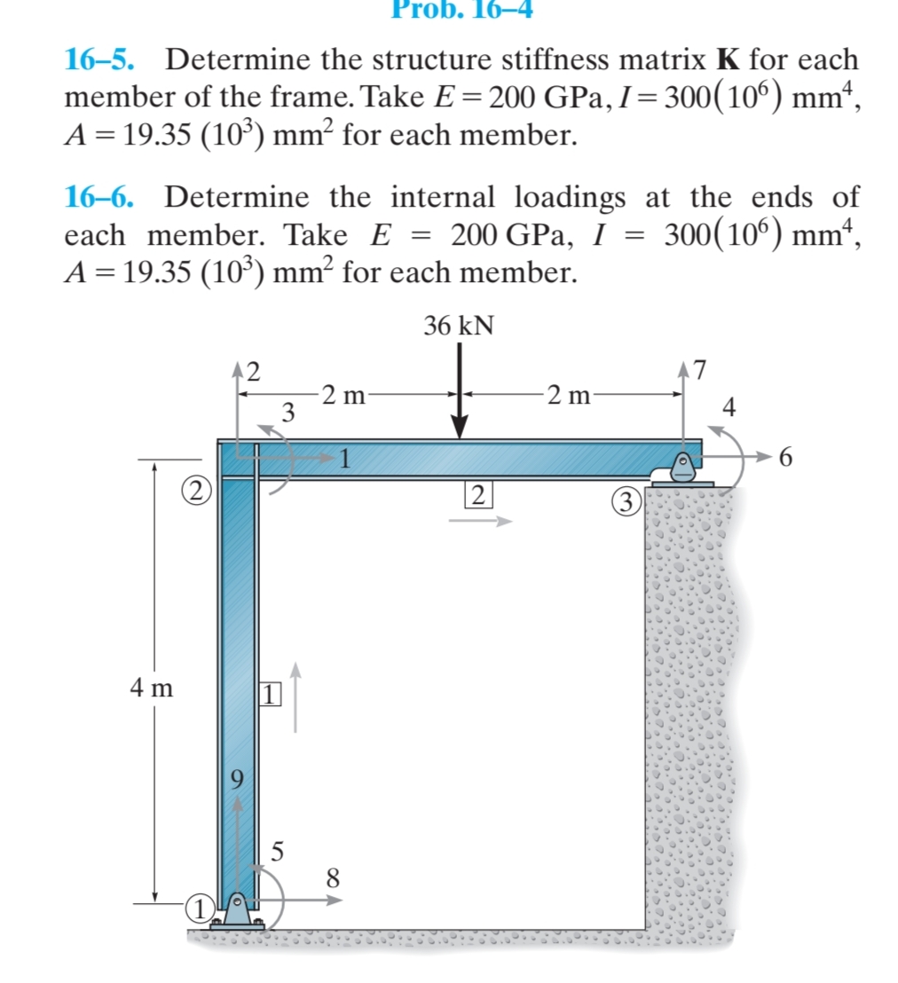 Solved 16-5. ﻿Determine the structure stiffness matrix K | Chegg.com