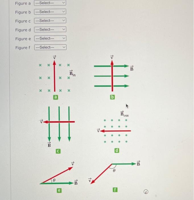 Solved In the figures assume that in each case the velocity | Chegg.com