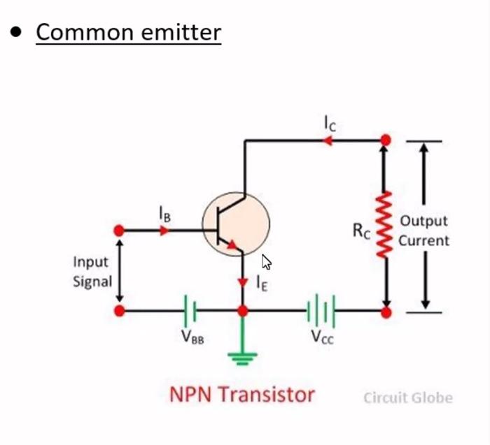 Solved . Common emitter Ic 1B Rc Output Current ♡ Input | Chegg.com
