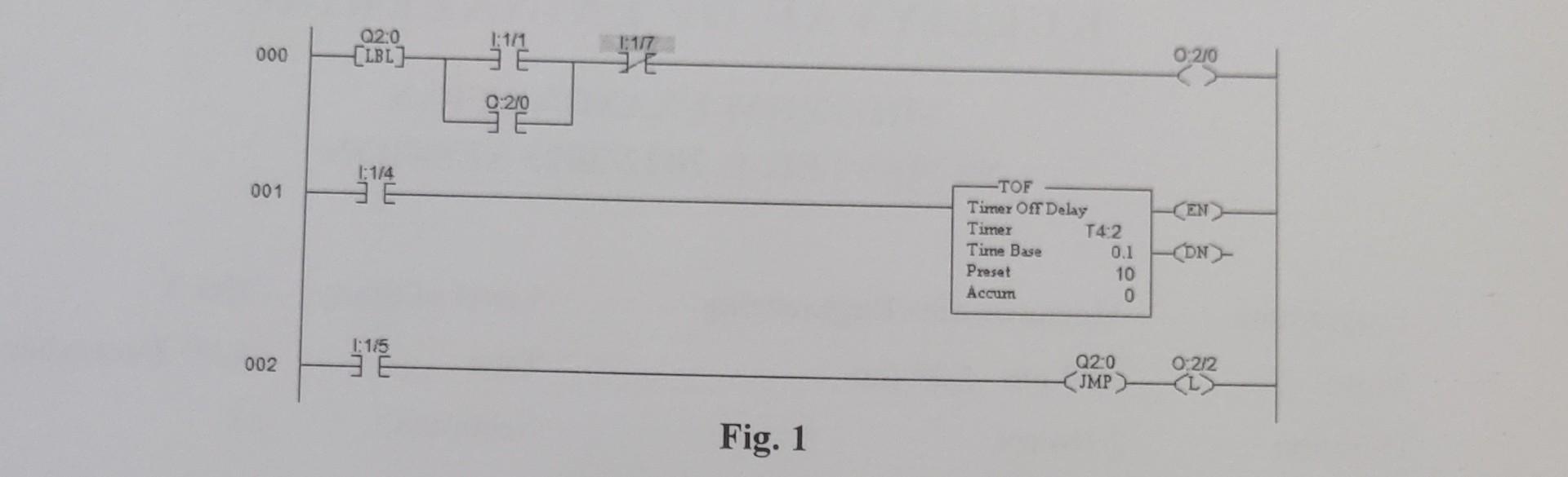 Based on the I/O's connections to the PLC in Fig. 1, | Chegg.com