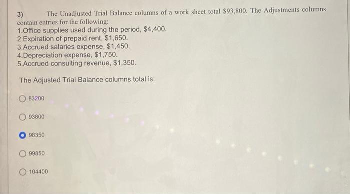 Solved 3) The Unadjusted Trial Balance columns of a work | Chegg.com