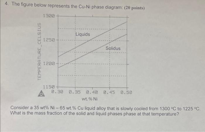 Solved 4. The figure below represents the Cu-Ni phase | Chegg.com