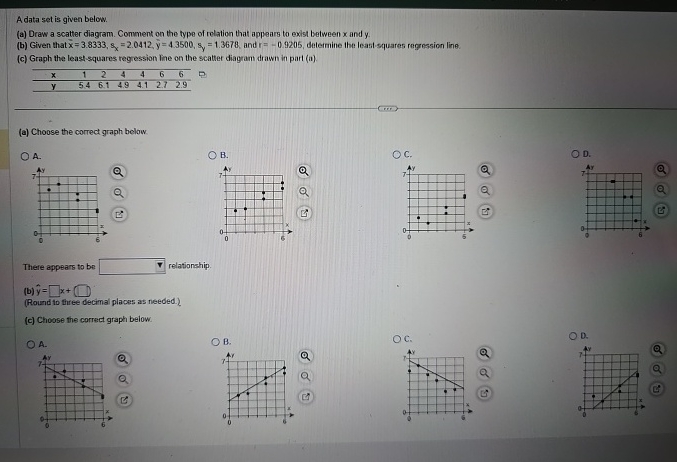 Solved A data set is given below.(a) ﻿Draw a scatter | Chegg.com