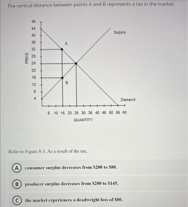 Solved The vertical distance between points A and B | Chegg.com