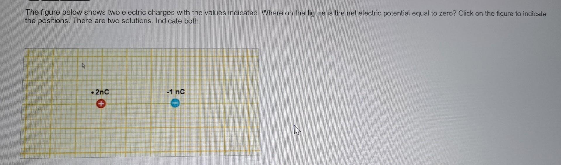 Solved The figure below shows two electric charges with the | Chegg.com