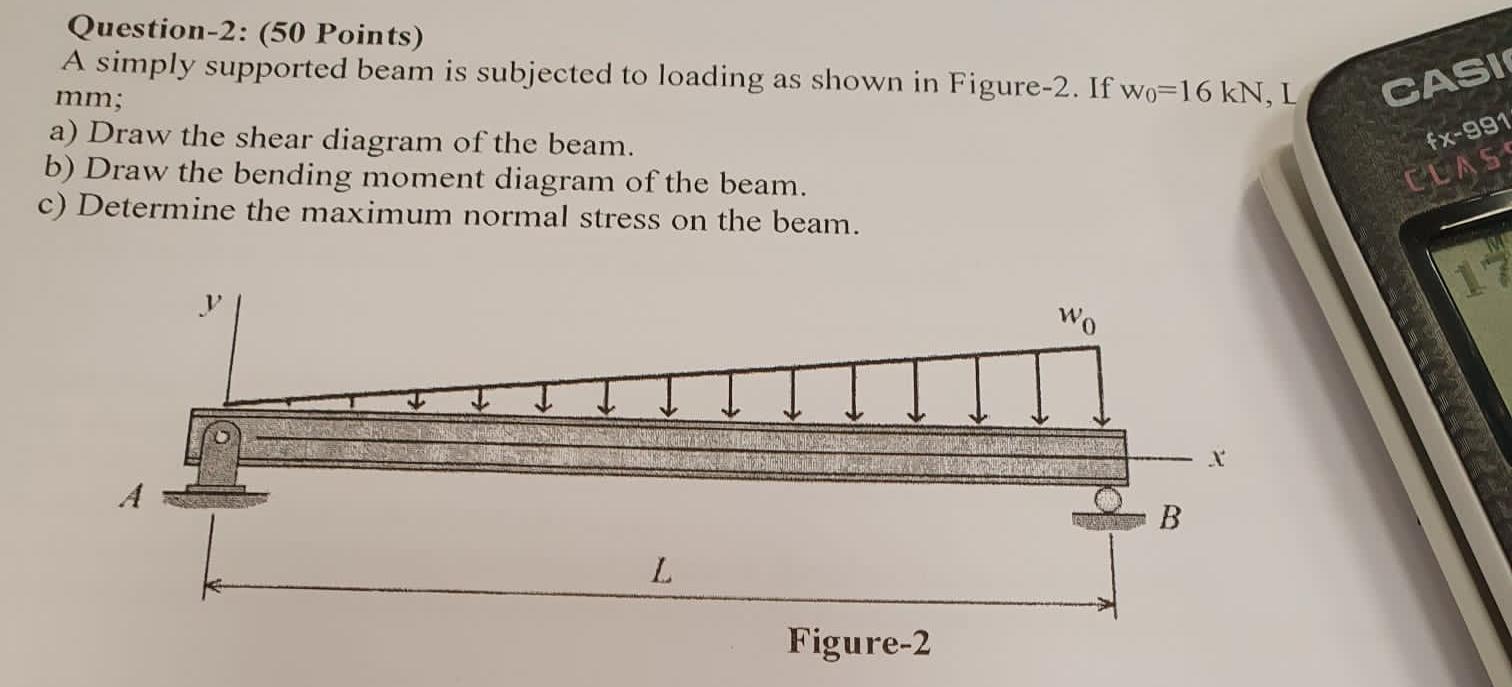 Solved Question-2: (50 ﻿Points)A simply supported beam is | Chegg.com
