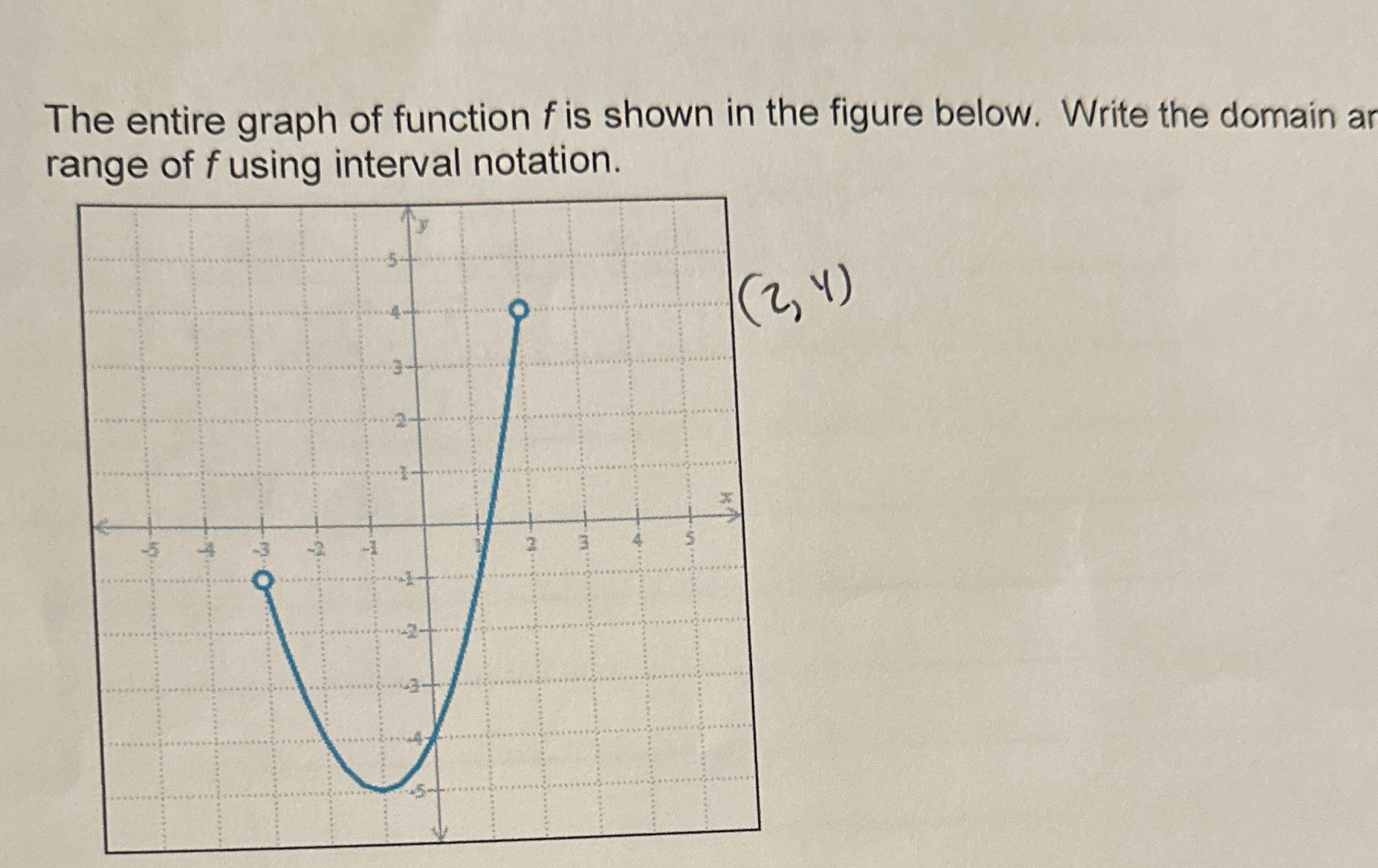 Solved The entire graph of function f ﻿is shown in the | Chegg.com