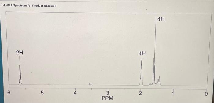 Solved Annotate the ¹H NMR Spectrum for Product Obtained 6 | Chegg.com