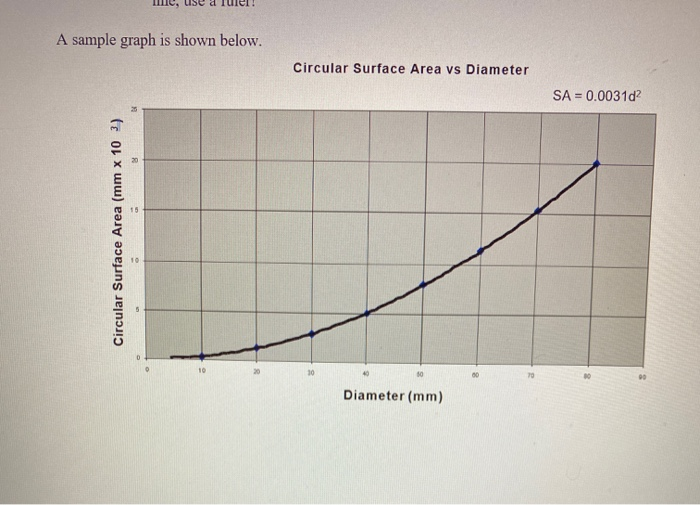 A sample graph is shown below. Circular Surface Area | Chegg.com