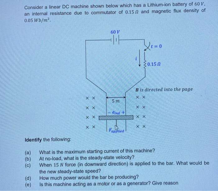 Solved Consider a linear DC machine shown below which has a | Chegg.com