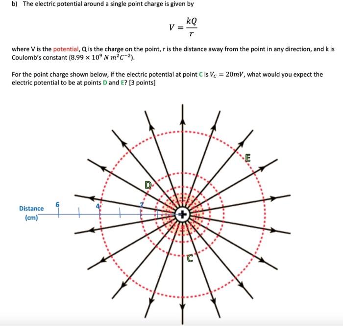 Solved b) The electric potential around a single point | Chegg.com