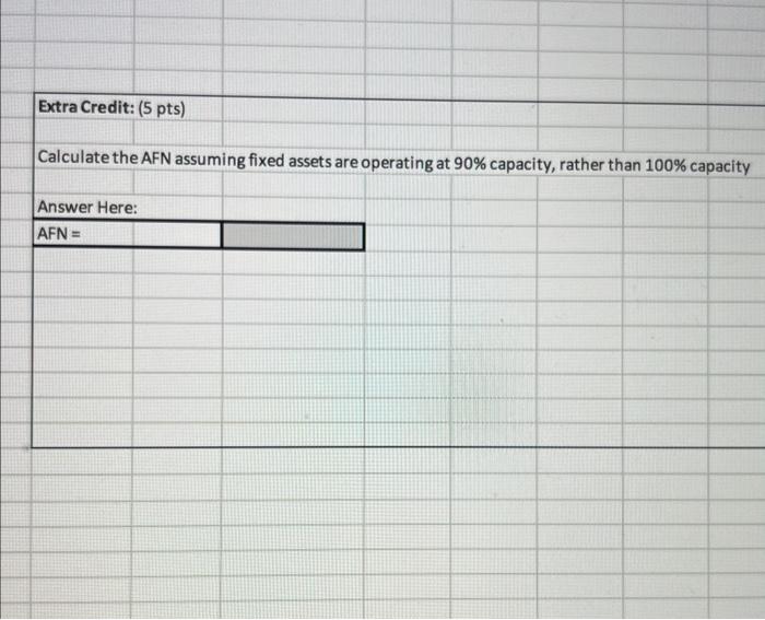 Question \#3 Ramco Industries, Inc.'s 2022 financial | Chegg.com