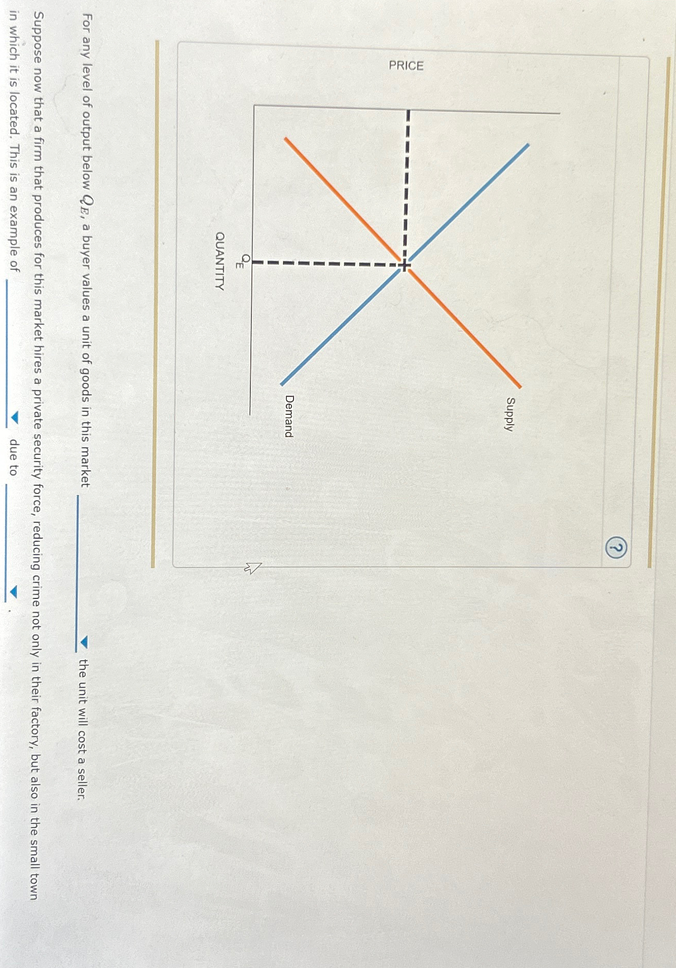 Solved (?)For any level of output below QE, ﻿a buyer values | Chegg.com