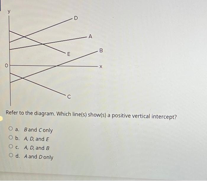 Solved O E O a. Band Conly O b. A, D, and E O c. A, D, and B | Chegg.com