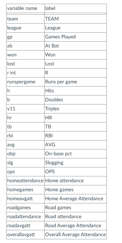 Consider the ESPN data set Download ESPN data | Chegg.com